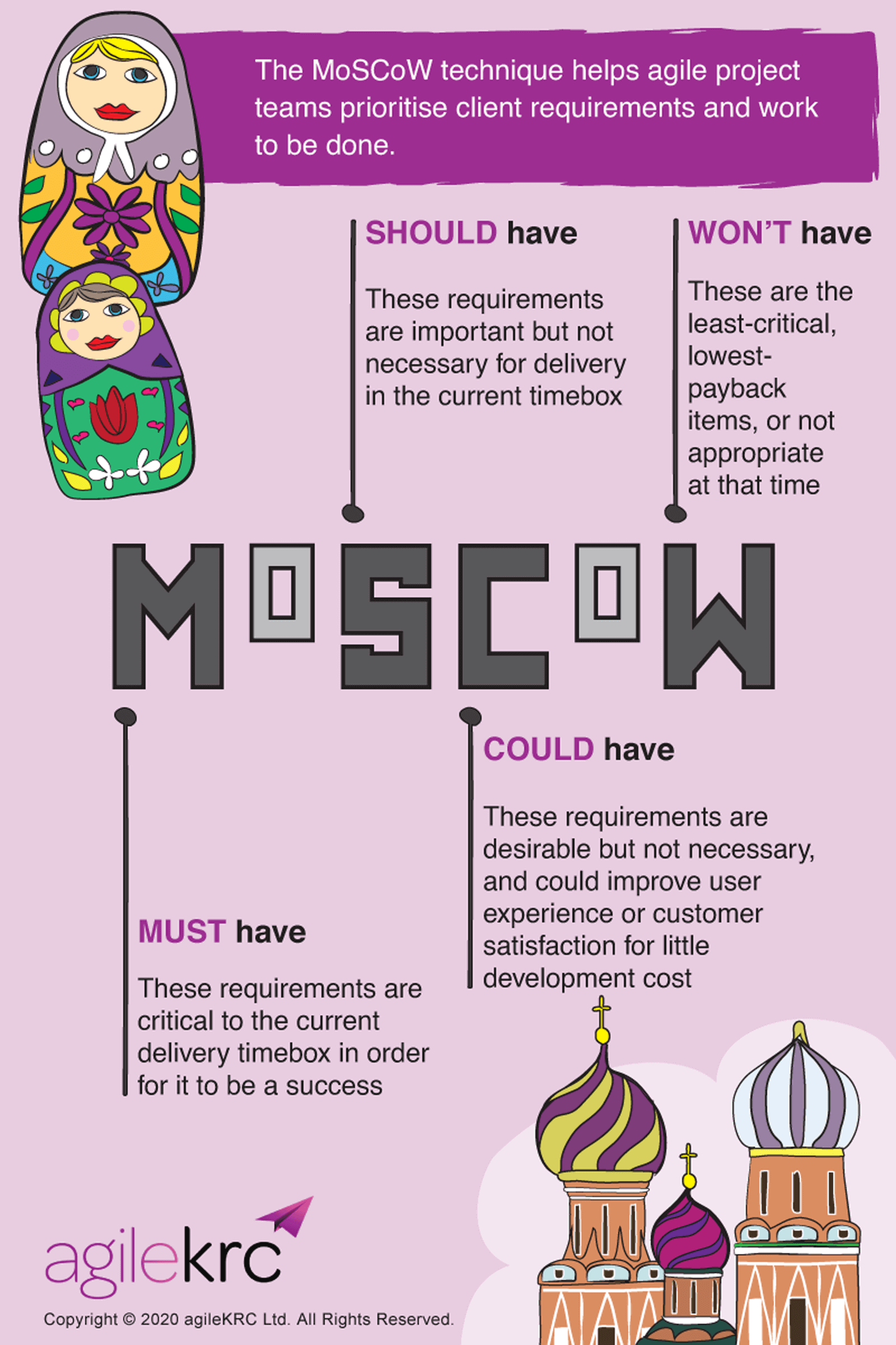 MoSCoW Technique | MoSCoW Method | MoSCoW Agile | MoSCoW in Agile ...